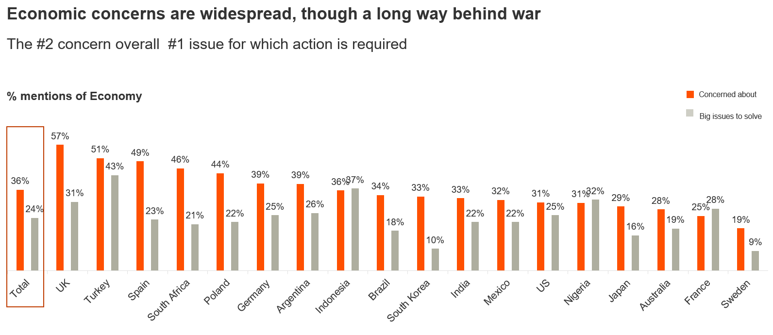 Global Issues Barometer
