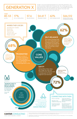 Understand consumers with generational infographics