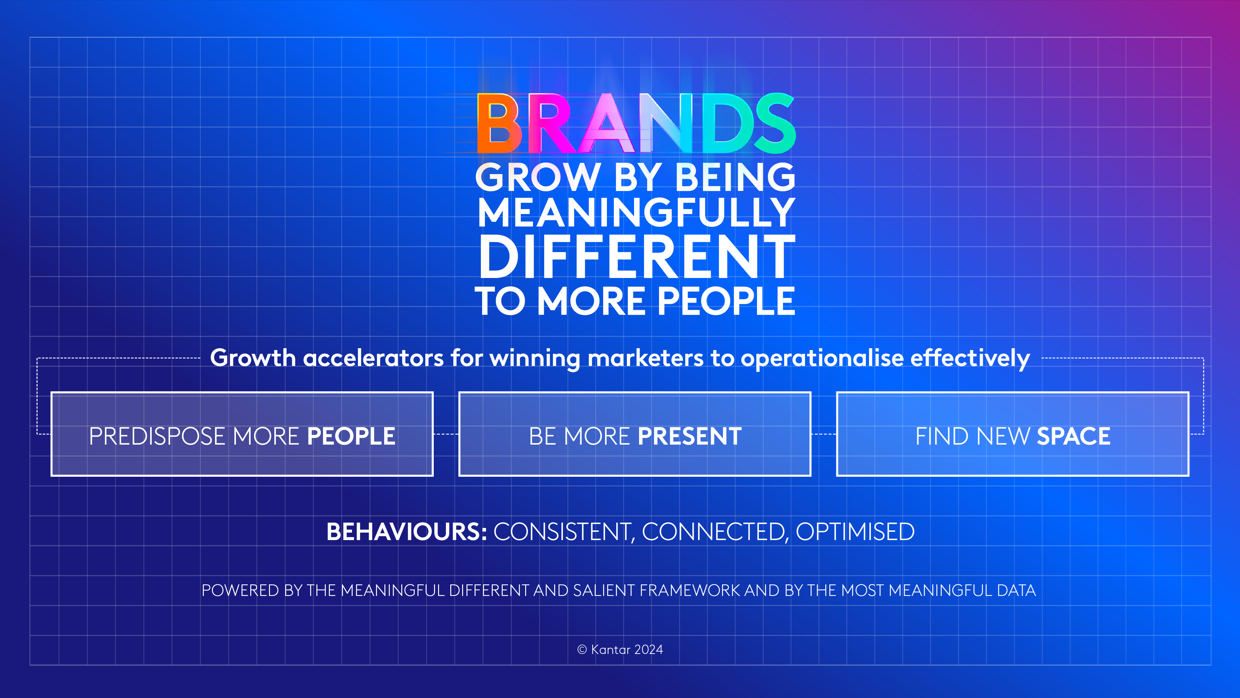 Blueprint for Brand Growth