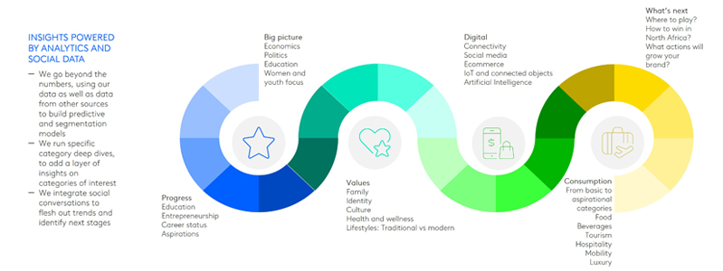 #AfricaLife: It is time to go… up North
