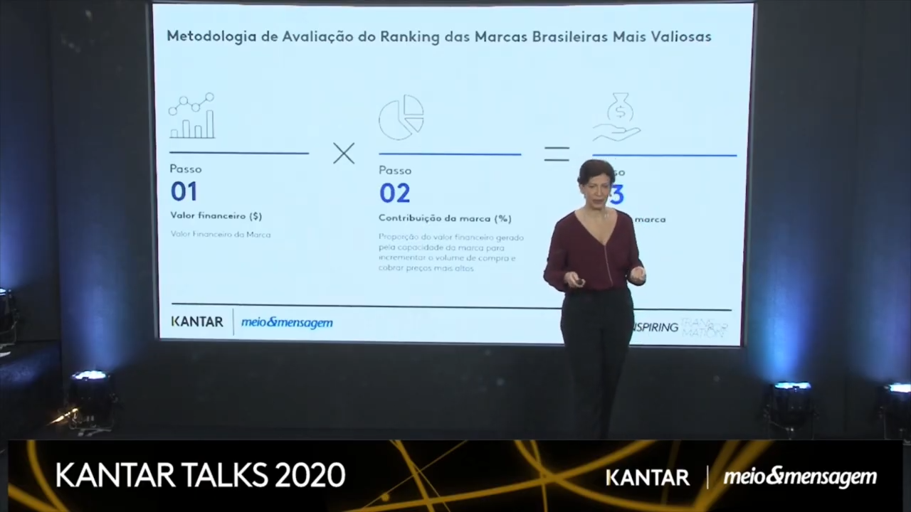 Kantar Talks 2020 Inspiring Transformation
