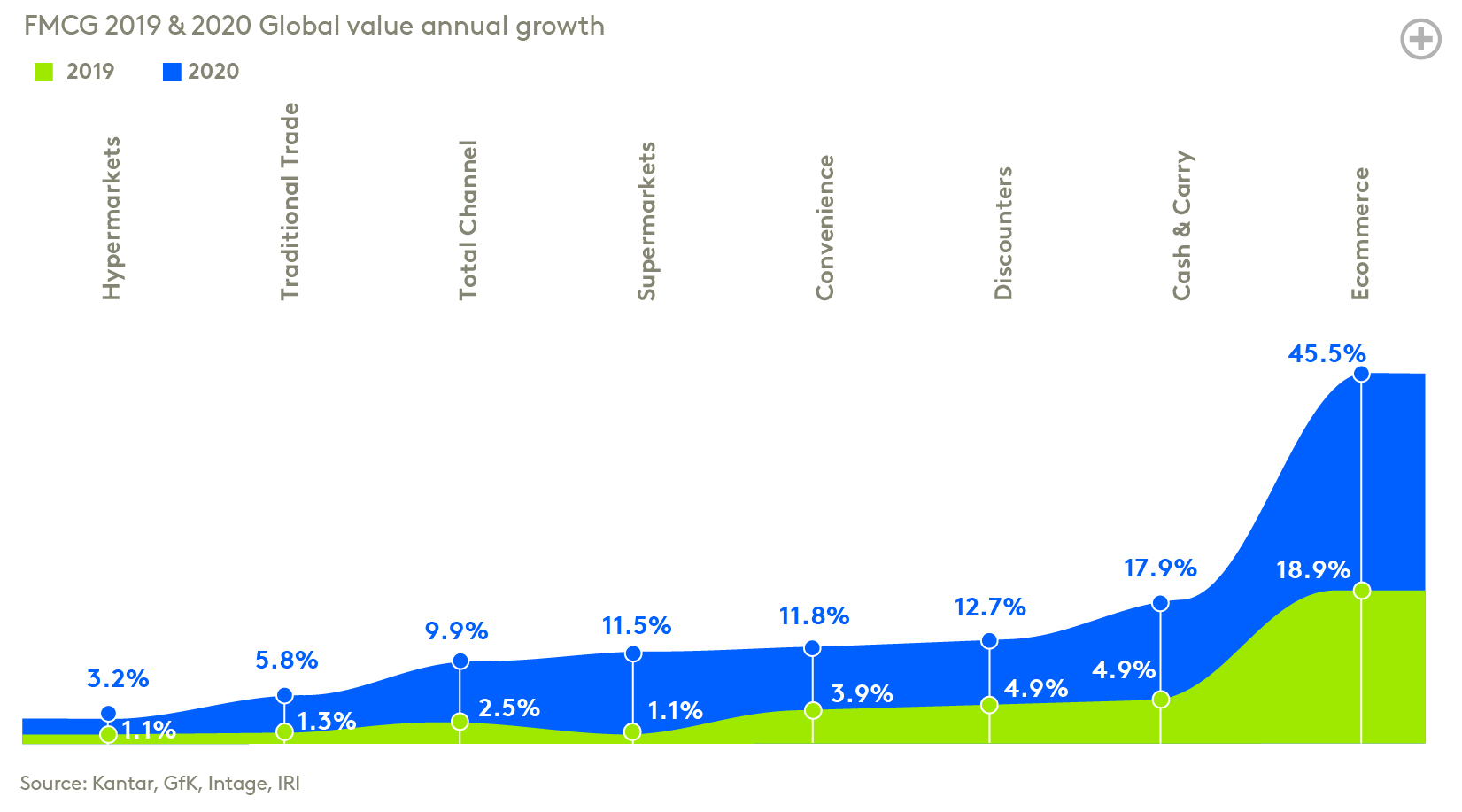 Create an effective retail strategy