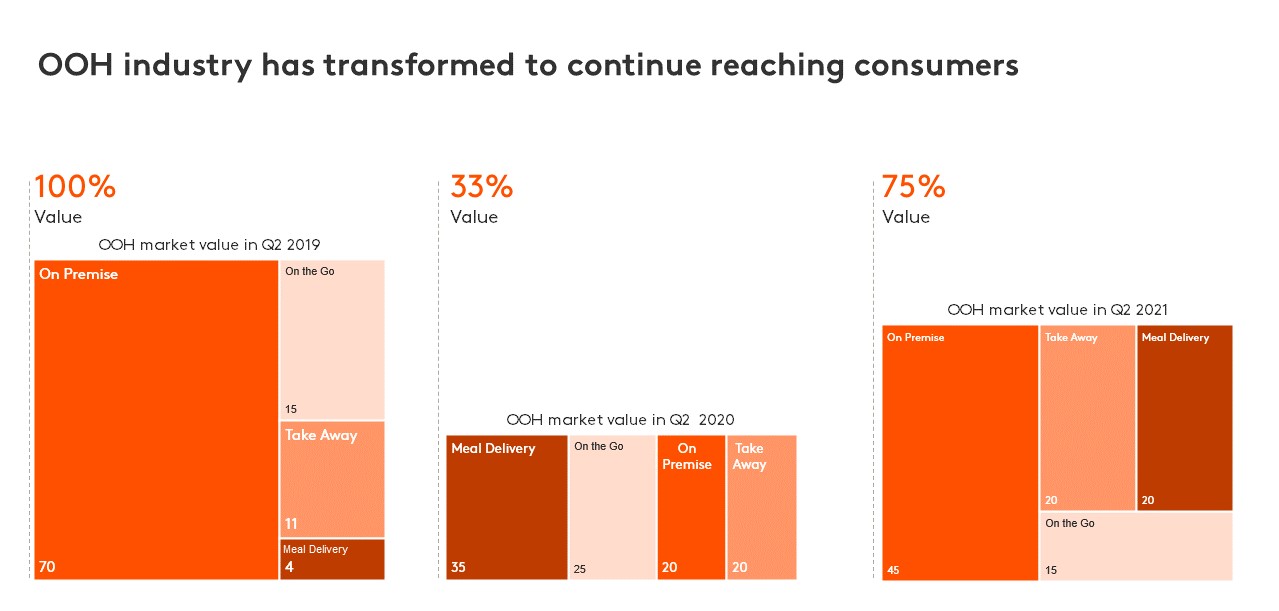 Consumption trends in the food and drinks sector