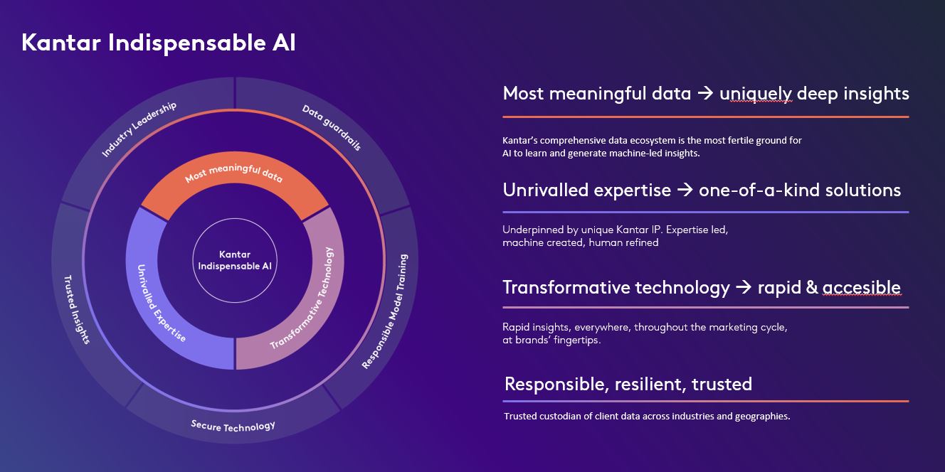AI at Kantar