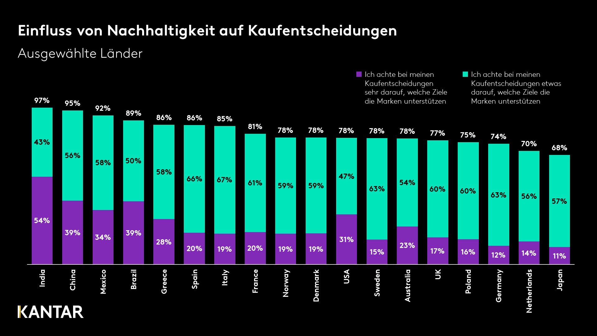 Die Kluft zwischen Wunsch und Wirklichkeit