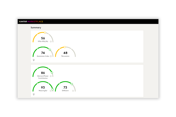 Ad testing | Kantar Marketplace
