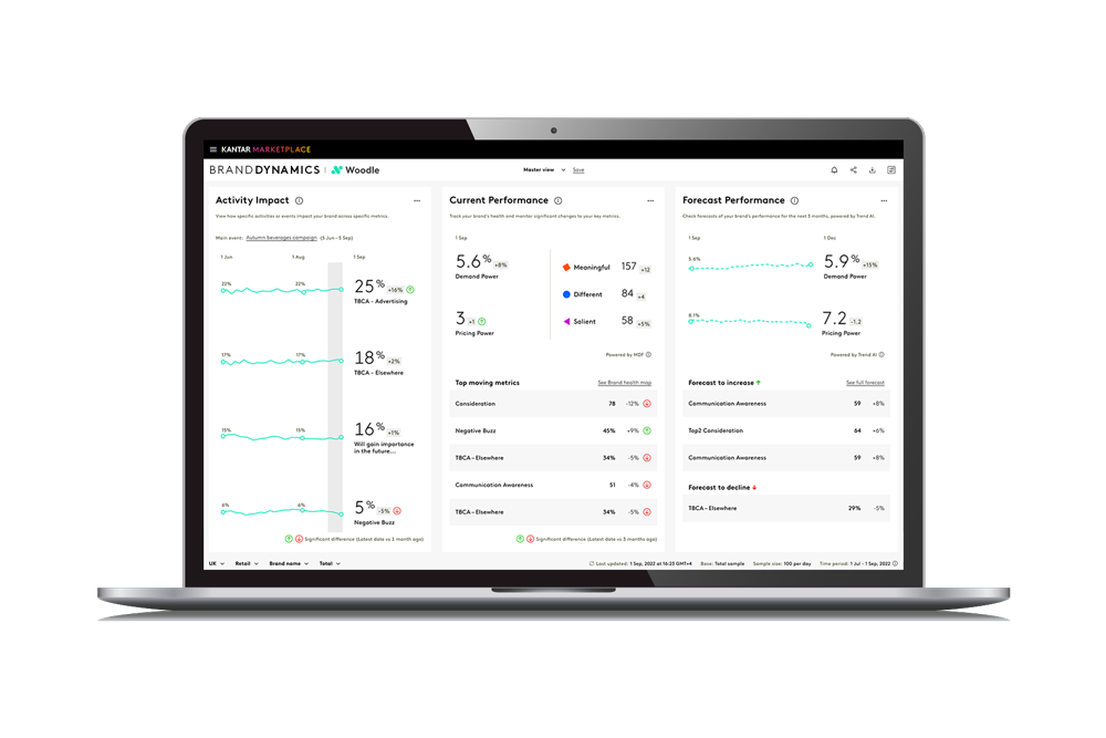Brand tracking | Kantar Marketplace