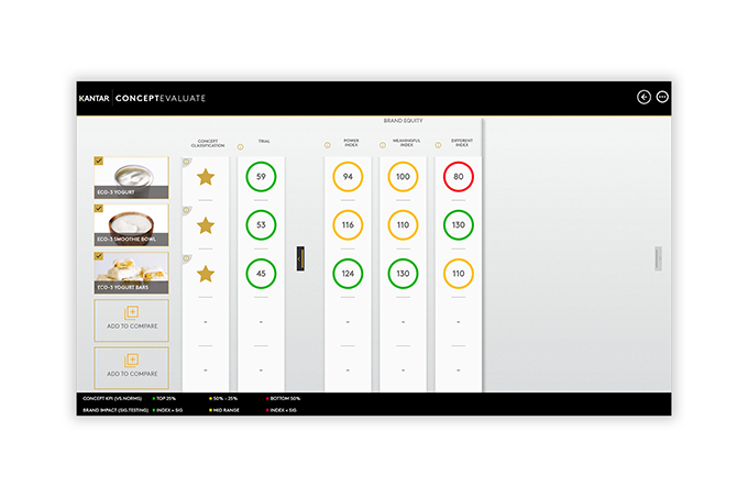 Concept testing | Kantar Marketplace