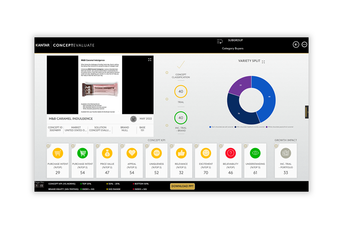 Concept testing | Kantar Marketplace