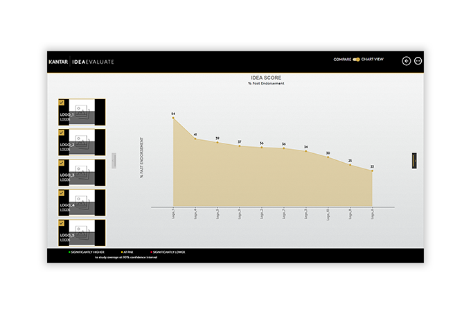 Idea screening | Kantar Marketplace