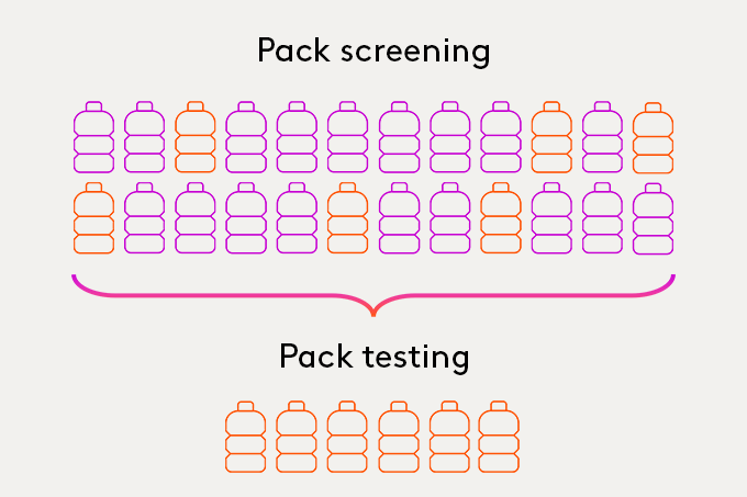 Package design screening and testing | Kantar Marketplace