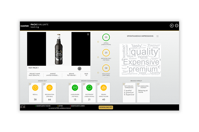 Package design screening and testing | Kantar Marketplace