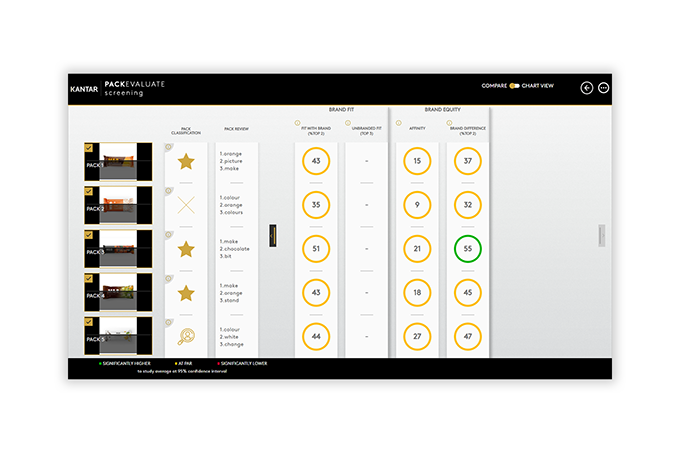 Package design screening and testing | Kantar Marketplace