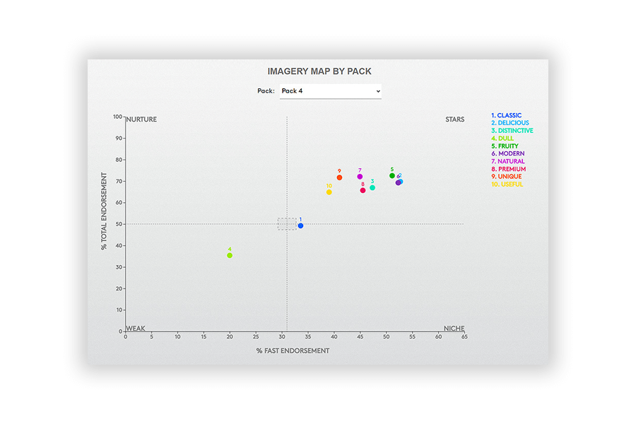 Package design screening and testing | Kantar Marketplace