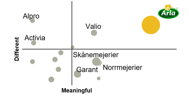 Arla: Leading European dairy cooperative with unique products and ...