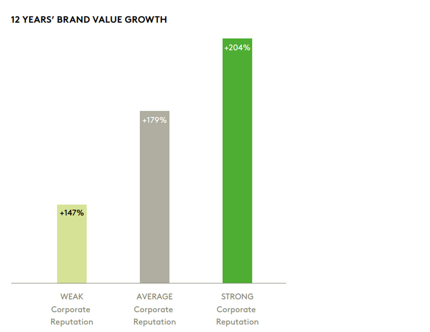 Corporate reputation